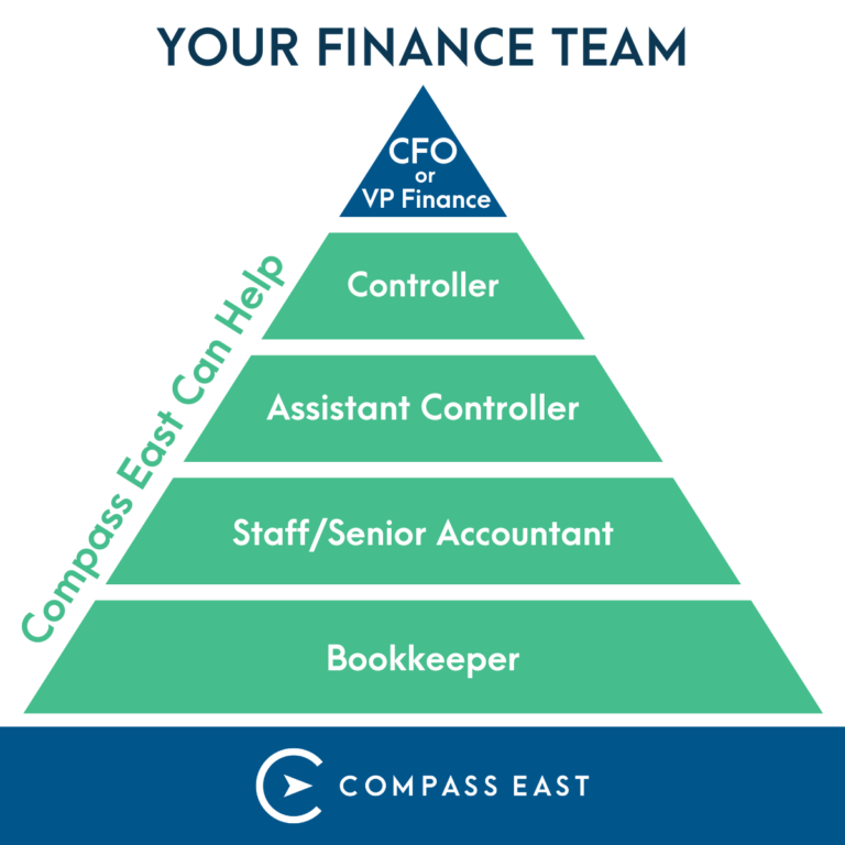 How to Build an Effective Finance Team Structure for Your Small ...