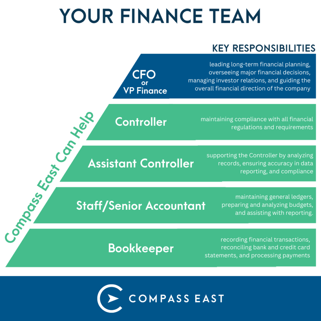 How to Build an Effective Finance Team Structure for Your Small ...